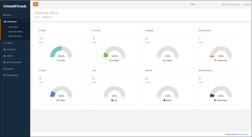 Platform Overview | IntelliTrack