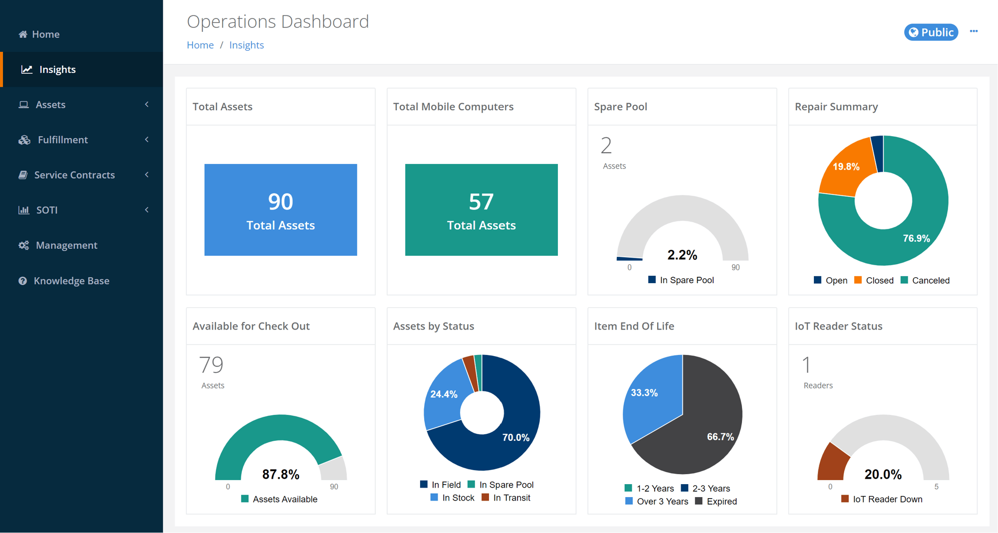 Platform Overview | IntelliTrack