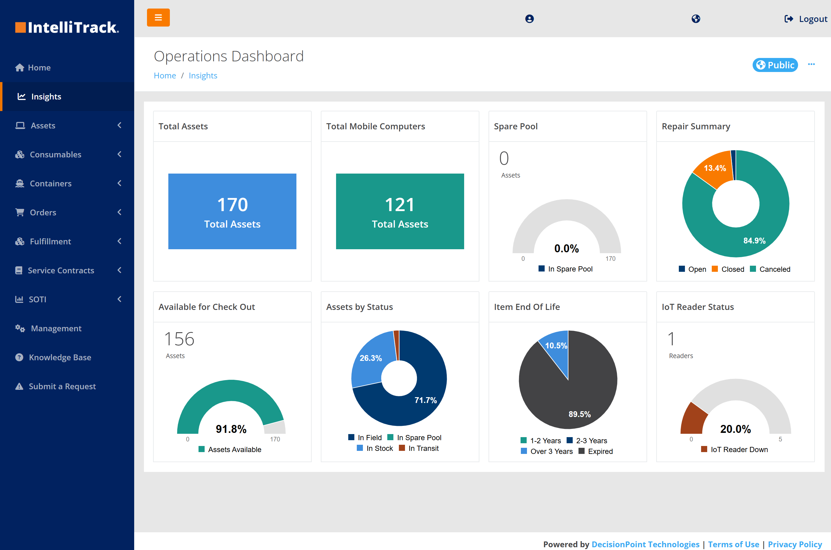 IntelliTrack Enterprise Tracking Software